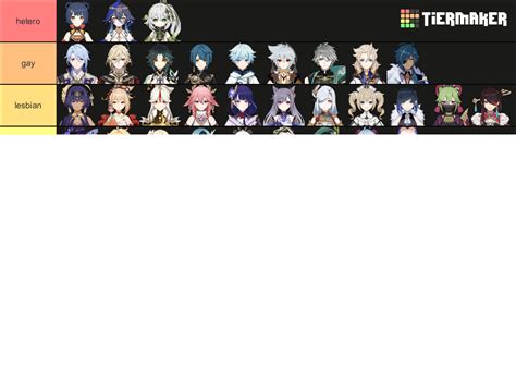 Genshin Impact Sexuality Headcanons Tier List Community Rankings