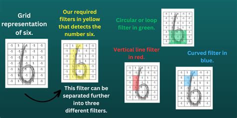 Step By Step Building Your First Convolutional Neural Network AskPython