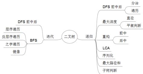Binary Tree · Gitbook