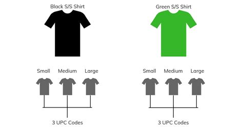 What Are UPC Codes Everything You Need To Know