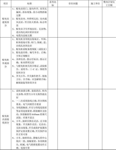 配电室验收标准microsoftword文档word文档在线阅读与下载无忧文档