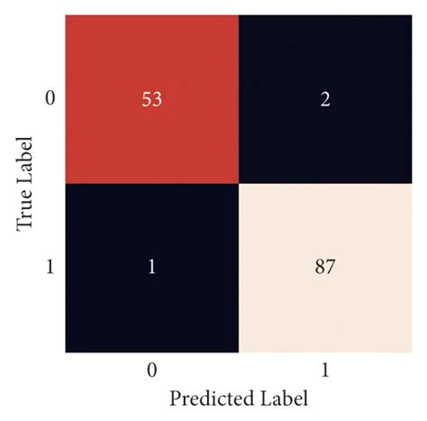 Logistic Regression Confusion Matrix Download Scientific Diagram