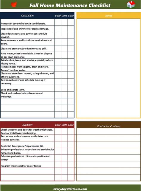 Lawn Care Checklist Template