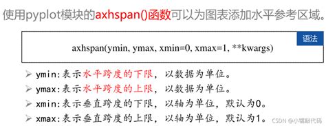 Matplotlib绘图3——图标辅助元素的定制pltgridlinewidth03 Csdn博客 Matplotlib绘图3——图标辅助元素的定制pltgridlinewidth03 Csdn博客