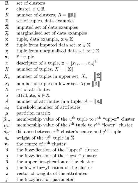 Table 1 From Rough Fuzzy Subspace Clustering For Data With Missing Values Semantic Scholar