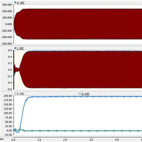 Mppt Simulation Results Of Improved Conductivity Increment Method