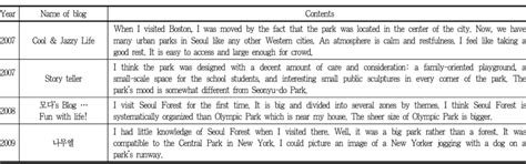 Examples Of Micro Discourse About Comparition Between The First And