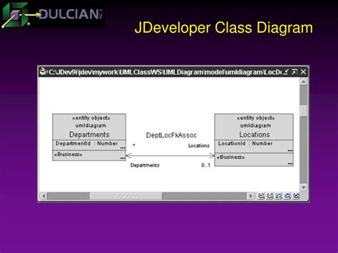 Ppt Building Complex Java Applications With Oracle 9 I Jdeveloper Powerpoint Presentation Id