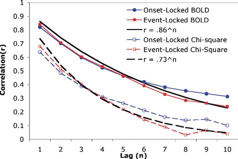 Figure 1 From Using Fmri To Test Models Of Complex Cognition Semantic Scholar