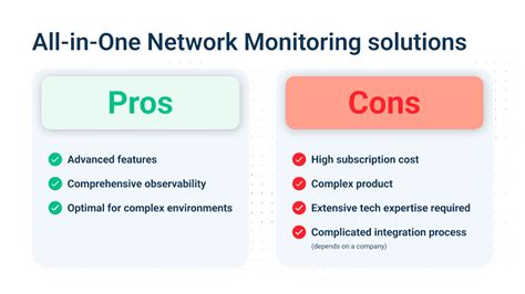 Network Monitoring Solution Buyers Guide Obkio