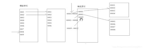 Kafka的数据存储形式kafka 数据类型 Csdn博客