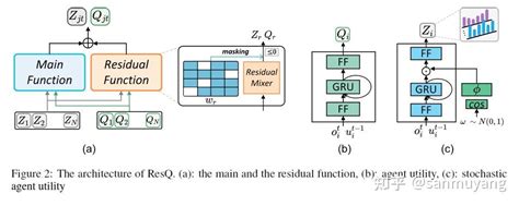 多智能体强化学习2022论文（九）resq 知乎