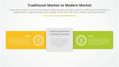 전통적인 시장과 현대 시장 비교 반대 인포그래픽 슬라이드 프레젠테이션의 개념은 둥근 직사각형 수평 선과 평평한 스타일입니다 무료 벡터