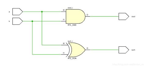 verilog设计加法器 verilog一位半加器 csdn博客