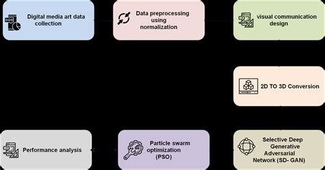 Overall Methodology Used Download Scientific Diagram