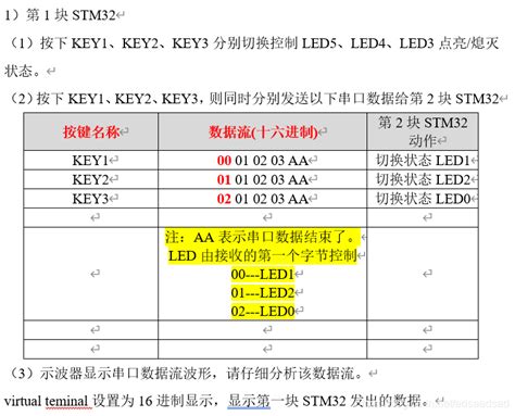 两块stm32仿真protues串口通信程序proteus中两个stm32单片机通信 Csdn博客