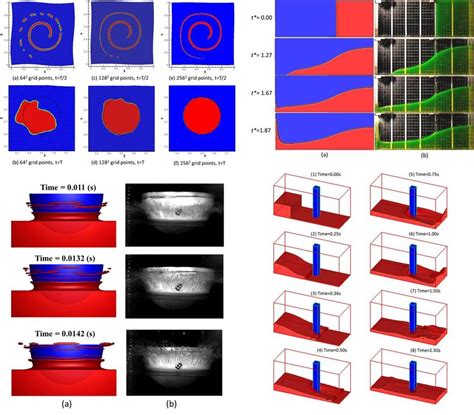 A Robust Numerical Solver Based On The Pseudo Compressibility