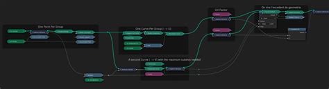 Node Tree Organisation Cookbook Tutorials Tips And Tricks Blender Artists Community