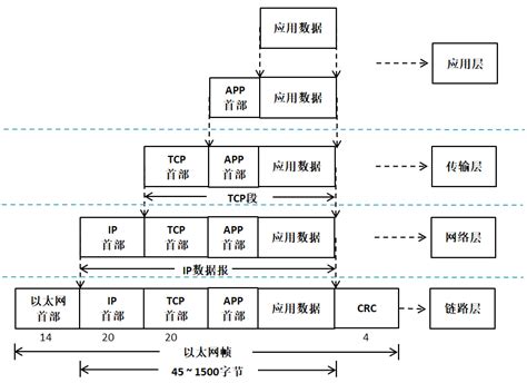 1 网络编程 — 野火 Linux基础与应用开发实战指南——基于imx6ull系列 文档