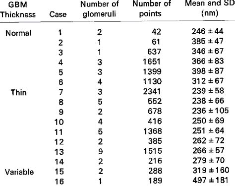 Classification Of Cases Based On Gbm Morphometry Download Table