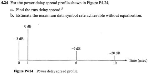 424 For The Power Delay Spread Profile Shown In Figure P424 A Find The Rms Delay Spread5 B
