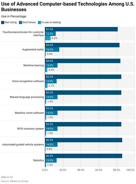 Natural Language Processing Statistics And Facts 2025
