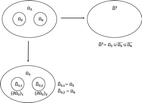 Figure 3 From Lower Bound For Solutions To The Secular Equation In A