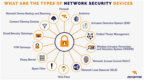 Cryptographic Techniques In Blockchain Security Merehead