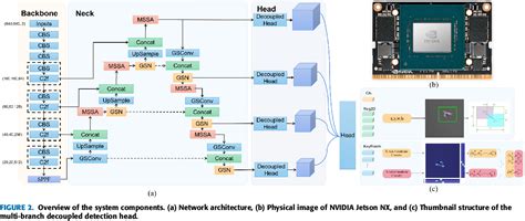 Figure 2 From Uav Pose A Dual Capture Network Algorithm For Low