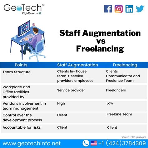 geotech infoservices pvt ltd on linkedin geotechinfoservices