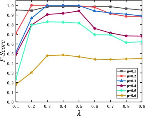 Local Community Detection Algorithm Based On Local Modularity Density