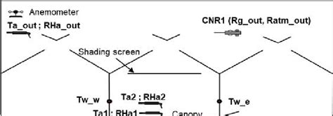Experimental Setup With The Different Sensors Used Download Scientific Diagram