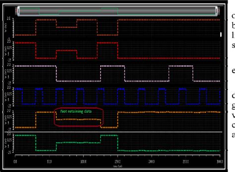 Figure 1 From Design Of A New Ternary Sram Cell Zv Sram Based On Innovative Level Shift Based