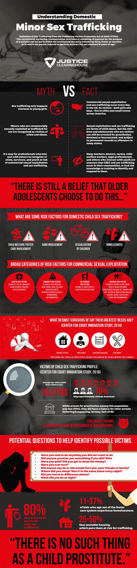 Understanding Domestic Minor Sex Trafficking Infographic Justice Clearinghouse