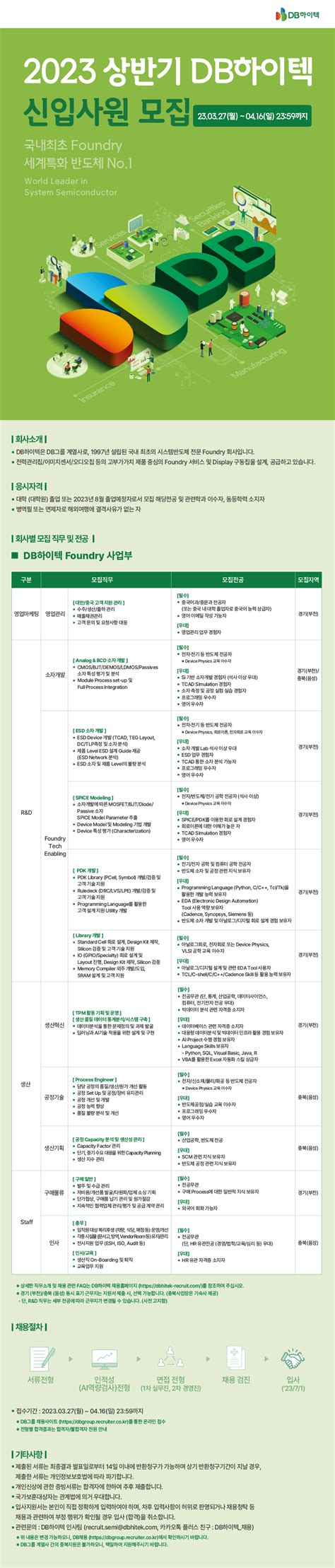 Db하이텍 채용공고 2023 상반기 신입사원 모집 2023년 채용