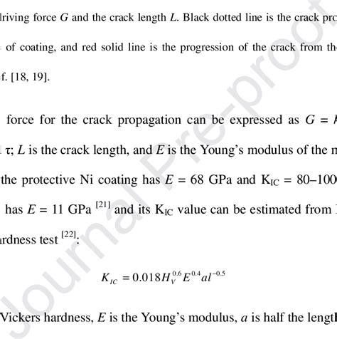 A Schematic Diagram Of Crack Propagation At The Interface Between