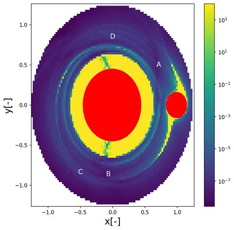 The Uncertain Dynamics Indicator Maps For The Sh Cr3bp With Model