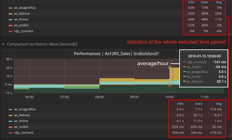 Multi Level Dashboarding With Grafana Use Case Neteye Itoa Alyvix Eye