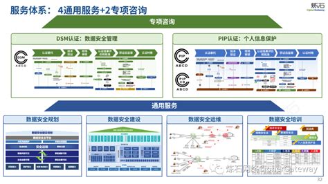 图解《关键信息基础设施安全保护要求》 安全内参 决策者的网络安全知识库