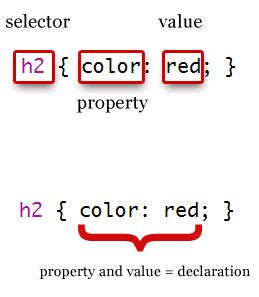 Graftalks CSS Rules And Selectors