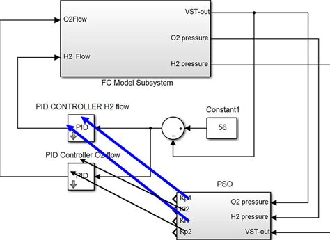 Controller Block Diagram For The Proposed Structure Pid Download