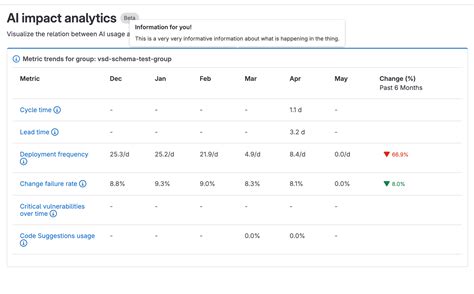 Customizable Dashboards Gitlab