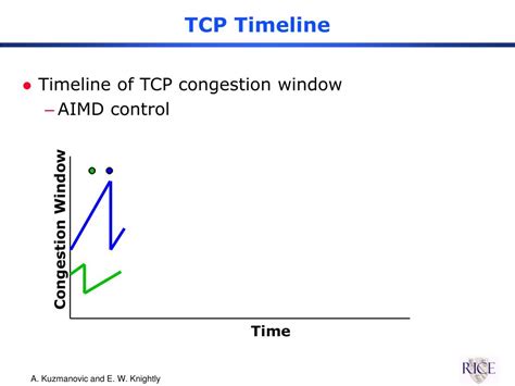 Ppt Low Rate Tcp Targeted Denial Of Service Attacks The Shrew Vs