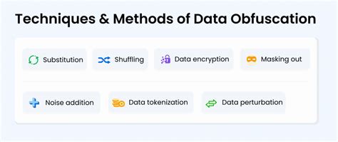 What Is Data Obfuscation A Comprehensive Guide From Syntho