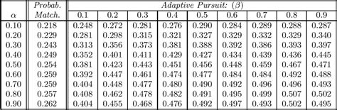 Table 1 From Algorithms Performance Semantic Scholar