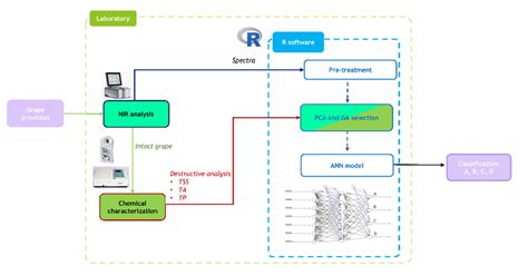 Process Flow Diagram Autocad Blocks [diagram] Process Flow D