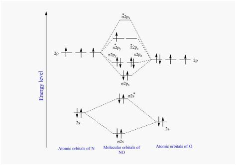 Mastering Orbital Diagrams With Khan Academy Unlock The Secrets Of Electron Arrangements