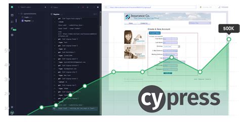 Cypress Javascript Tabanlı E2e Test Otomasyonu By Can Seker Medium
