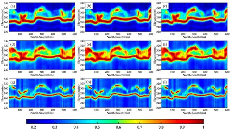 Sensors Free Full Text Underlying Topography Inversion Using Dual