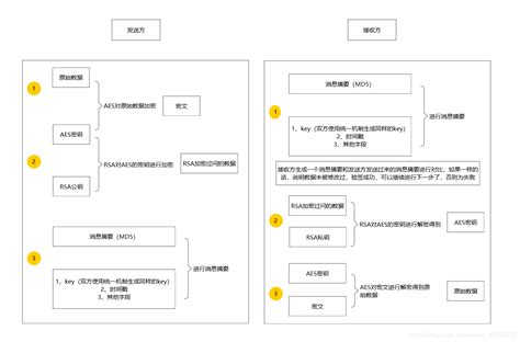 Aesrsa加签浅谈大贝贝妞子的博客 Csdn博客aesrsa